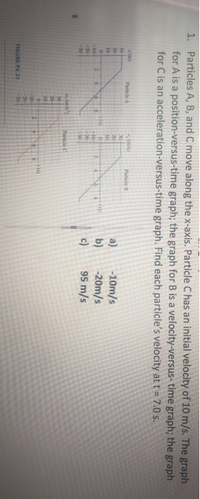 Solved Particles A, B, and C move along the x-axis. Particle | Chegg.com