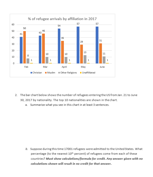 Solved b. Suppose the number of refugee arrivals for these | Chegg.com