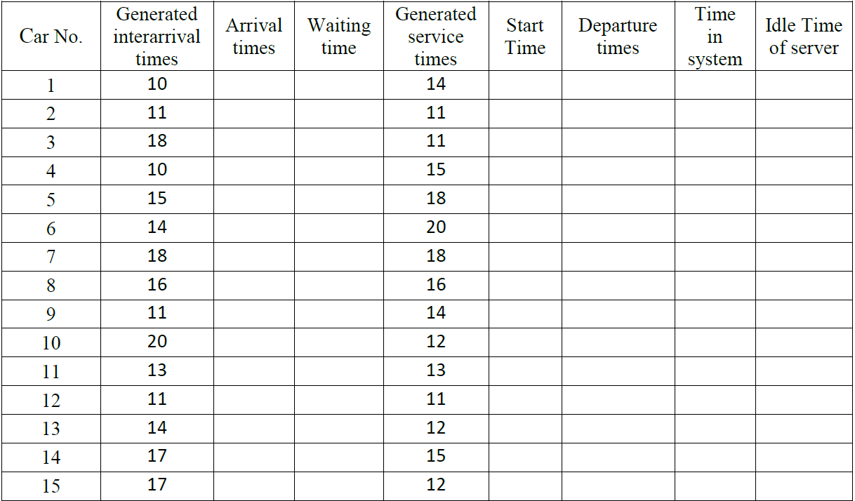 For a car service station, the interarrival time for | Chegg.com