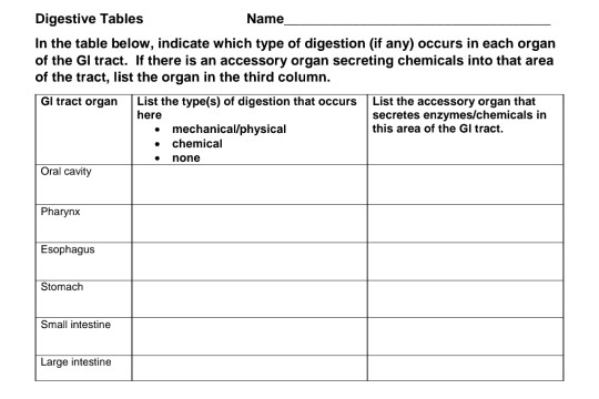 Solved Digestive Tables Name In the table below, indicate | Chegg.com