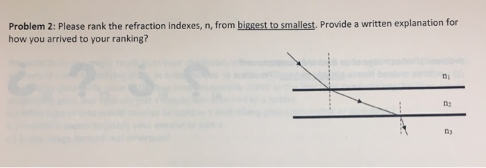 Solved Rank the refraction indexes, n, from biggest to | Chegg.com