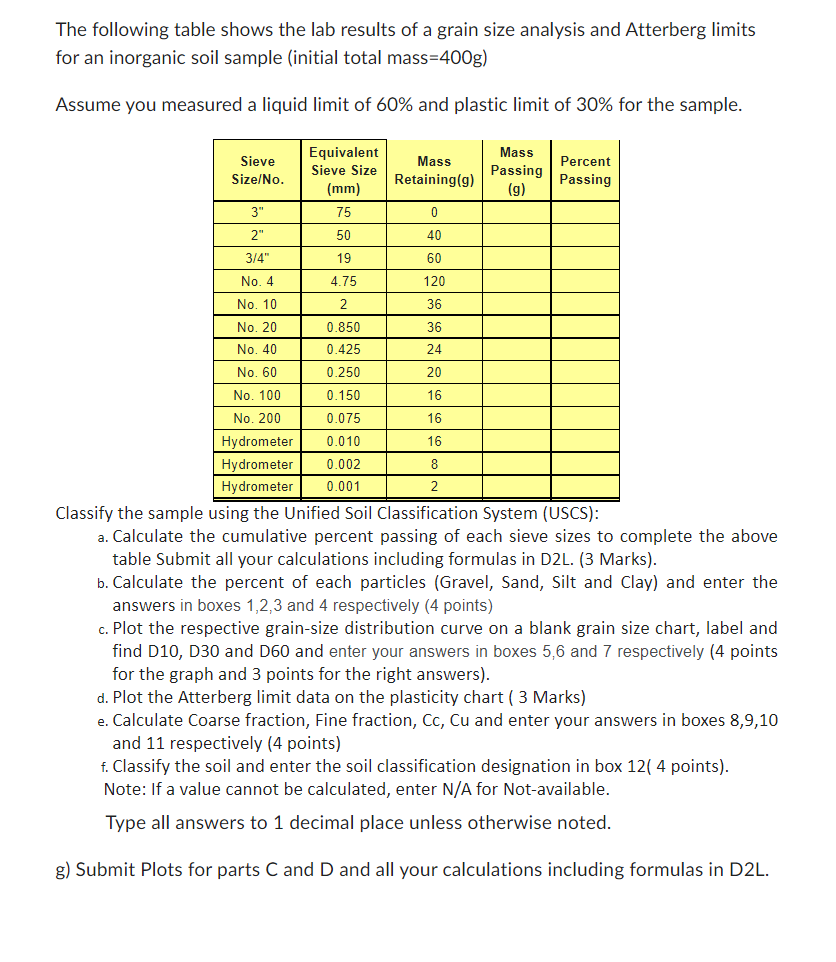 Solved The following table shows the lab results of a grain | Chegg.com