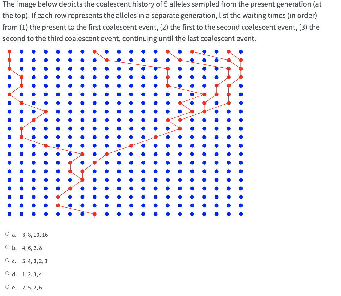 The image below depicts the coalescent history of 5 | Chegg.com