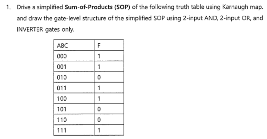 Solved 1. Drive a simplified Sum-of-Products (SOP) of the | Chegg.com