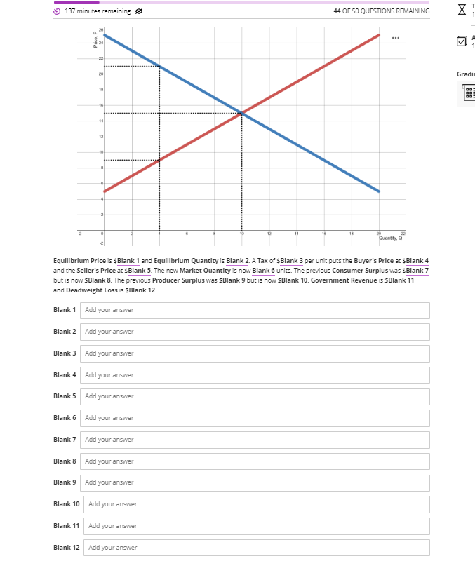 Solved Equilibrium Price is $ Blank 1 and Equilibrium | Chegg.com