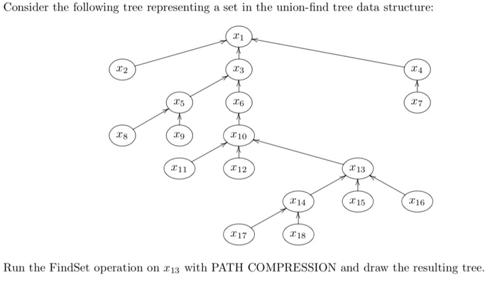 Solved Consider the following tree representing a set in the | Chegg.com