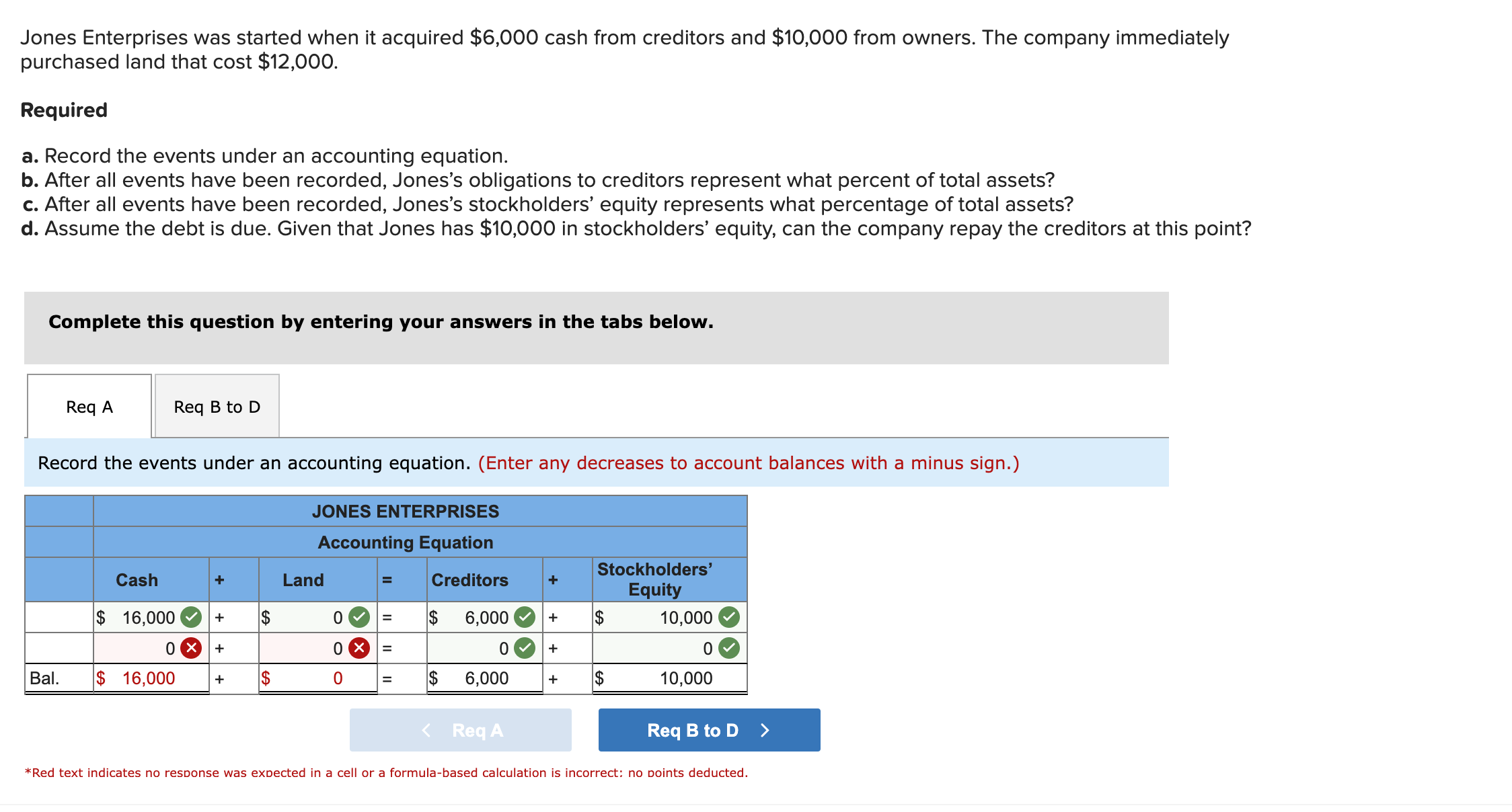 Solved Jones Enterprises was started when it acquired $6,000 | Chegg.com