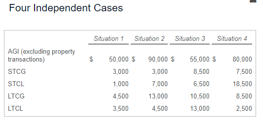 Consider the four independent situations below for an | Chegg.com Consider the four independent situations below for an | Chegg.com