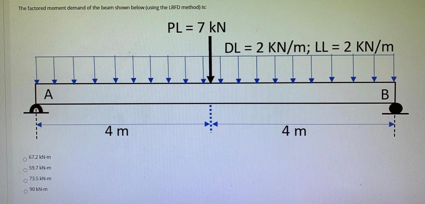 Solved The factored moment demand of the beam shown below | Chegg.com