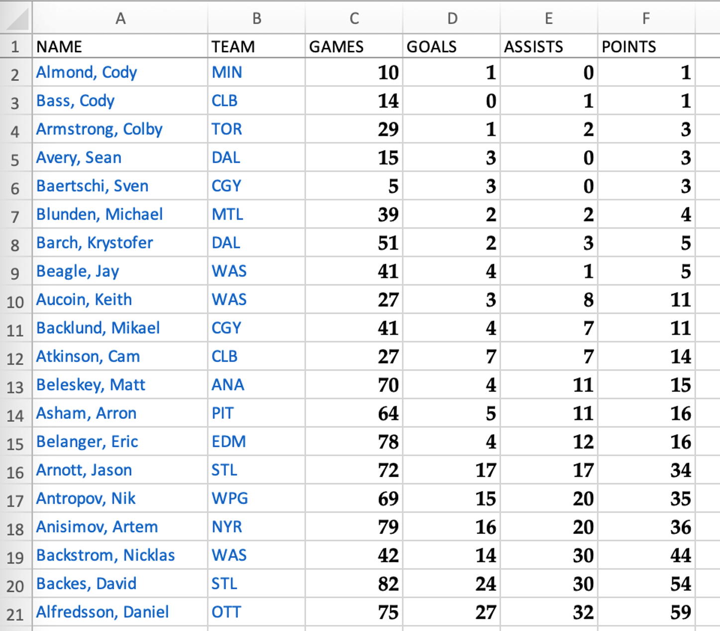 Beware that the numbering on the left is off by one! | Chegg.com
