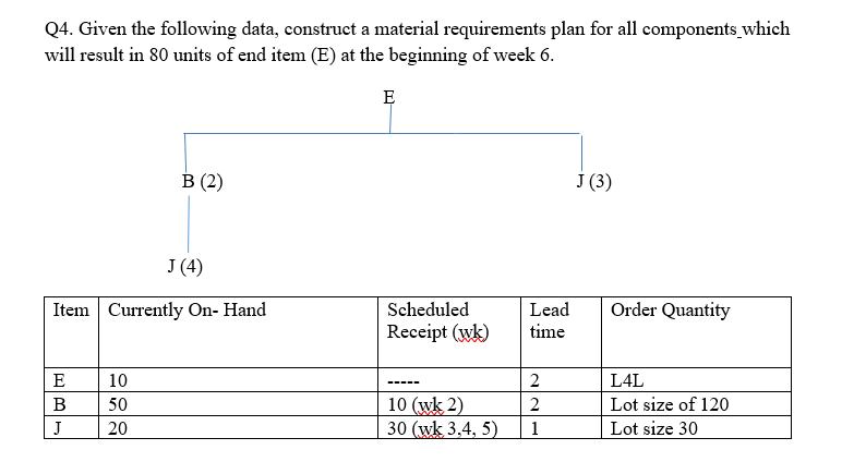 Solved Q4. Given the following data, construct a material | Chegg.com