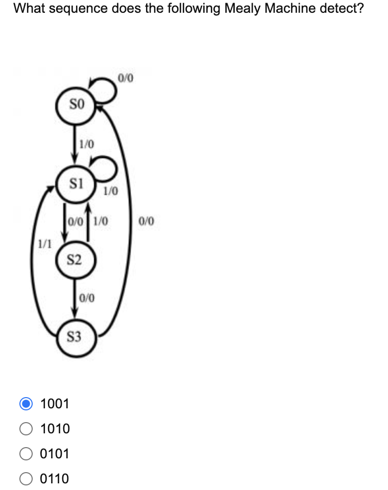 Solved What sequence does the following Mealy Machine | Chegg.com
