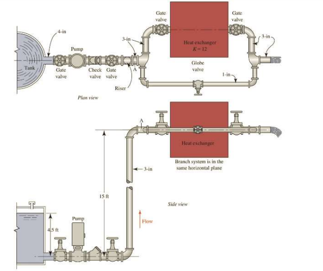 Specify a suitable pump that will fulfill the | Chegg.com