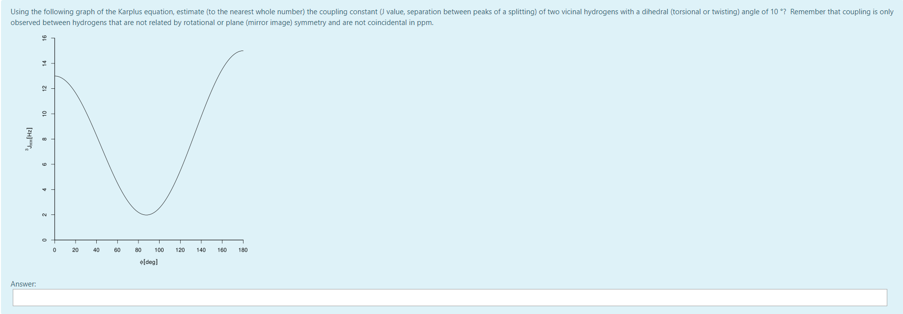 Using the following graph of the Karplus equation, | Chegg.com