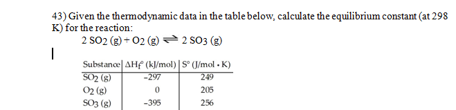[Solved]: Given the thermodynamic data in the table below, c