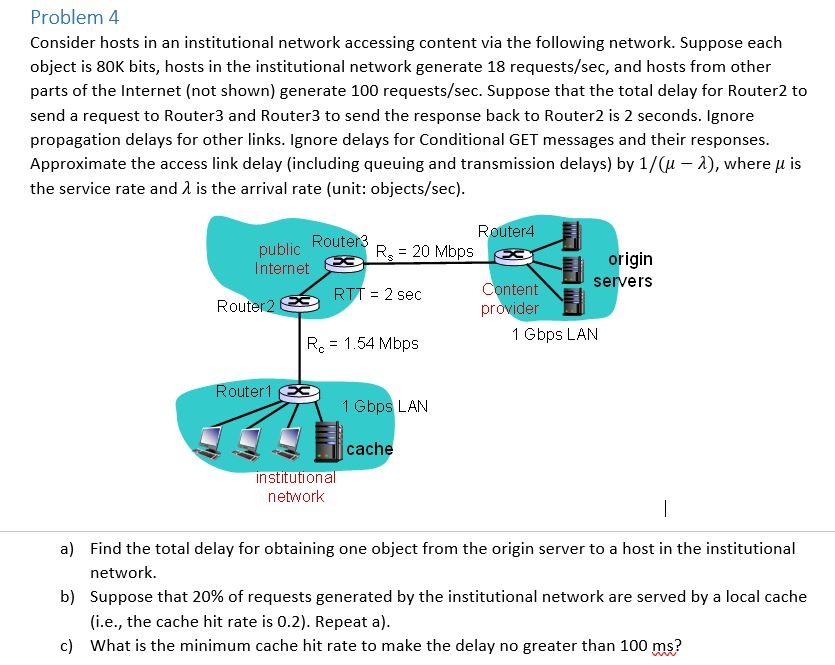 Solved Problem 4 Consider hosts in an institutional network | Chegg.com