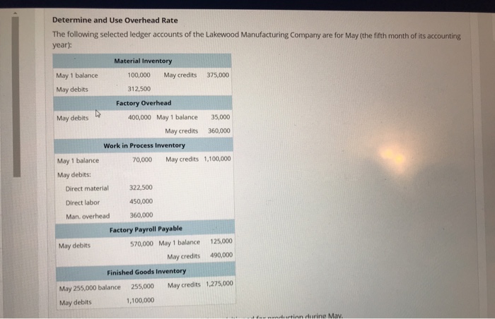 Solved Determine and Use Overhead Rate The following | Chegg.com