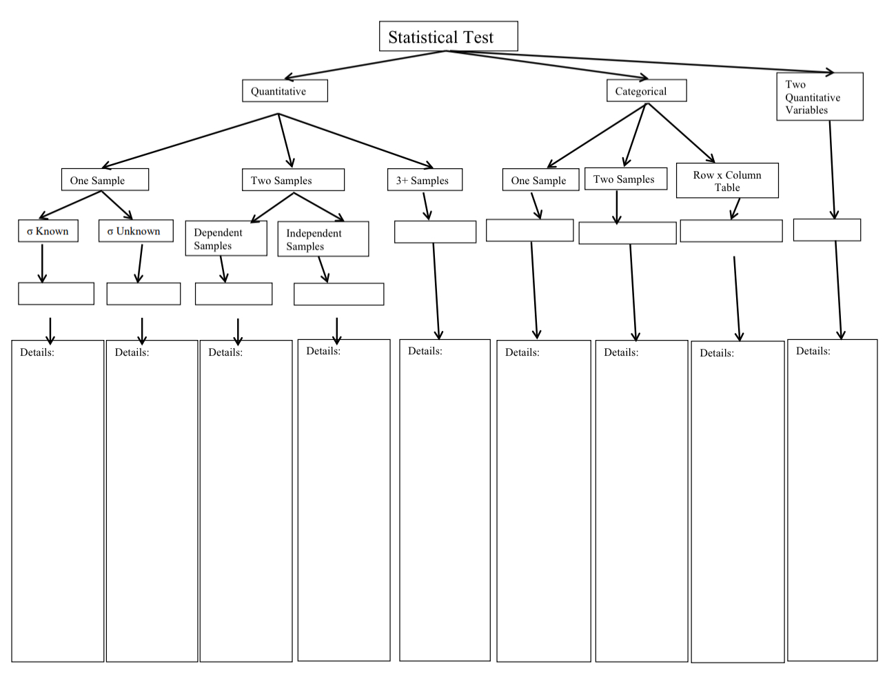 Solved Statistical Flow Chart: Complete the following Chart | Chegg.com