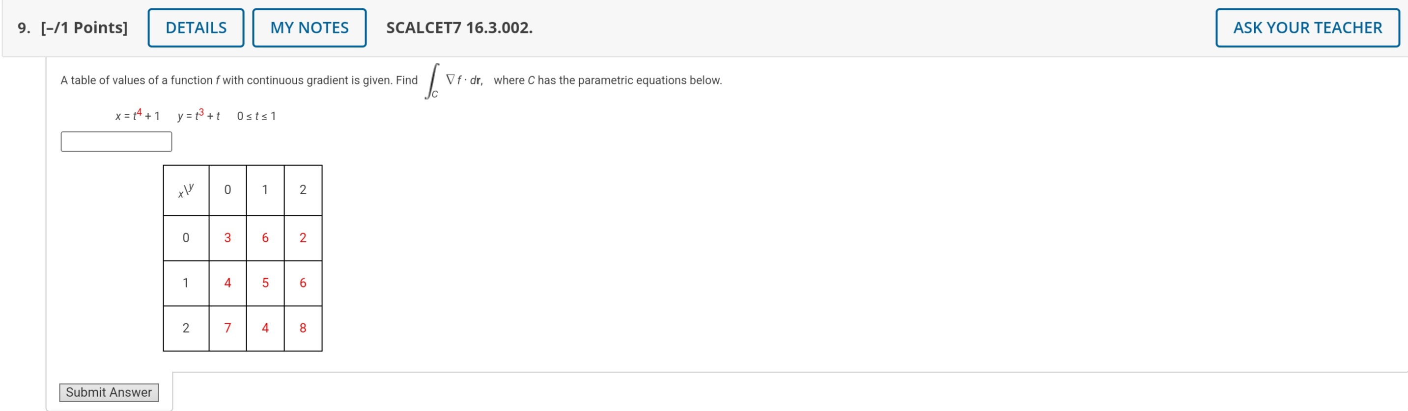 Solved A table of values of a function f ﻿with continuous | Chegg.com