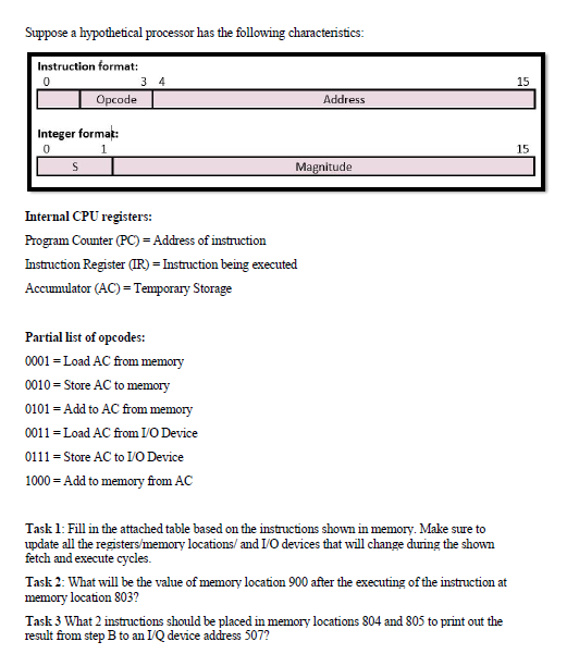 Solved Suppose a hypothetical processor has the following | Chegg.com