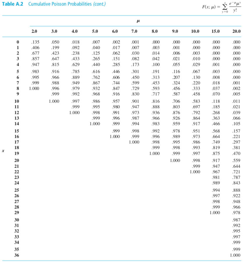 Solved 79. The article “Expectation Analysis of the | Chegg.com
