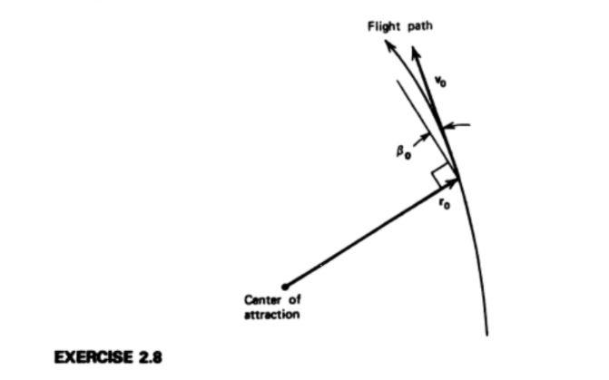 Solved 2.8 Derive an expression for eccentricity e in terms | Chegg.com