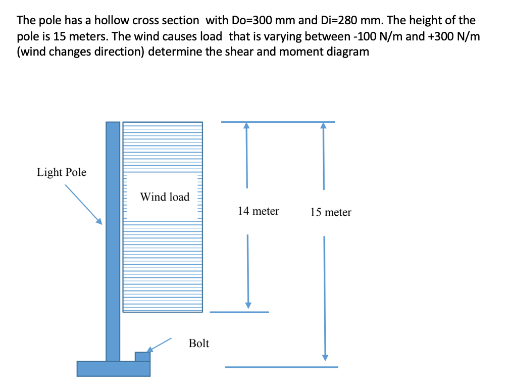 Solved The pole has a hollow cross section with Do=300 mm | Chegg.com
