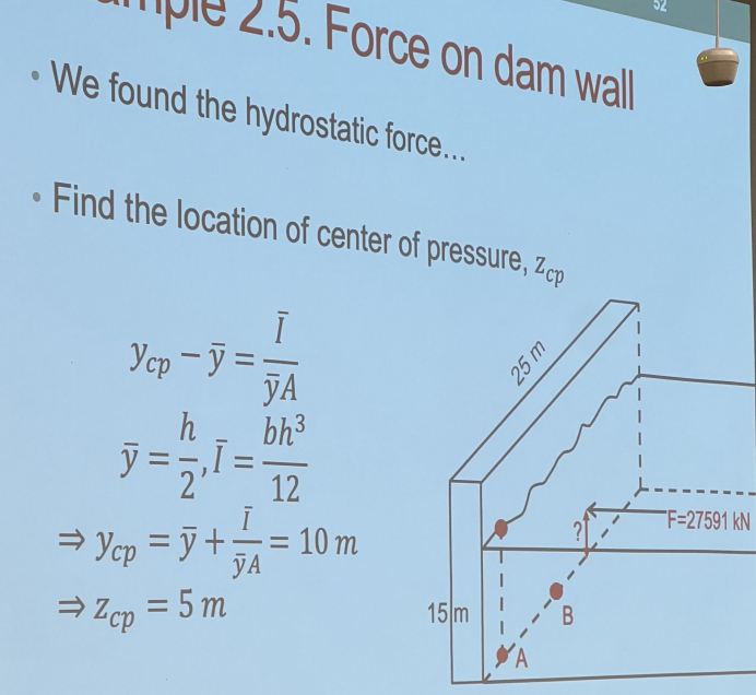 Solved - We found the hydrostatic force... Find the location | Chegg.com