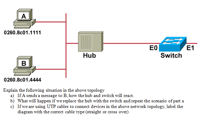 Solved A 0260.8c01.1111 E1 EO Switch Hub B 0260.8c01.4444 | Chegg.com