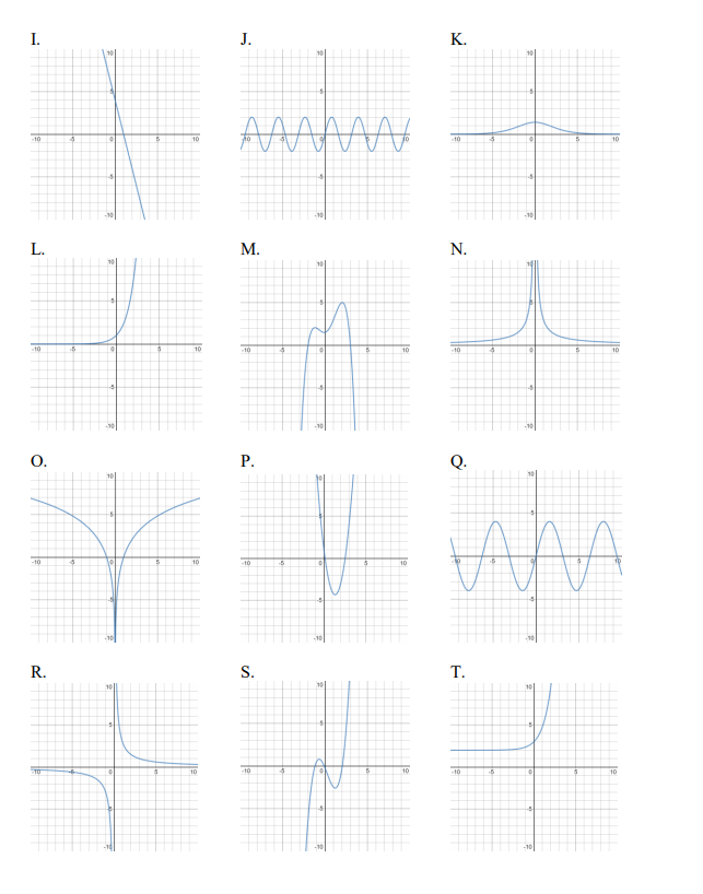 Solved 15. There are 8 graphs shown here, labelled A through | Chegg.com