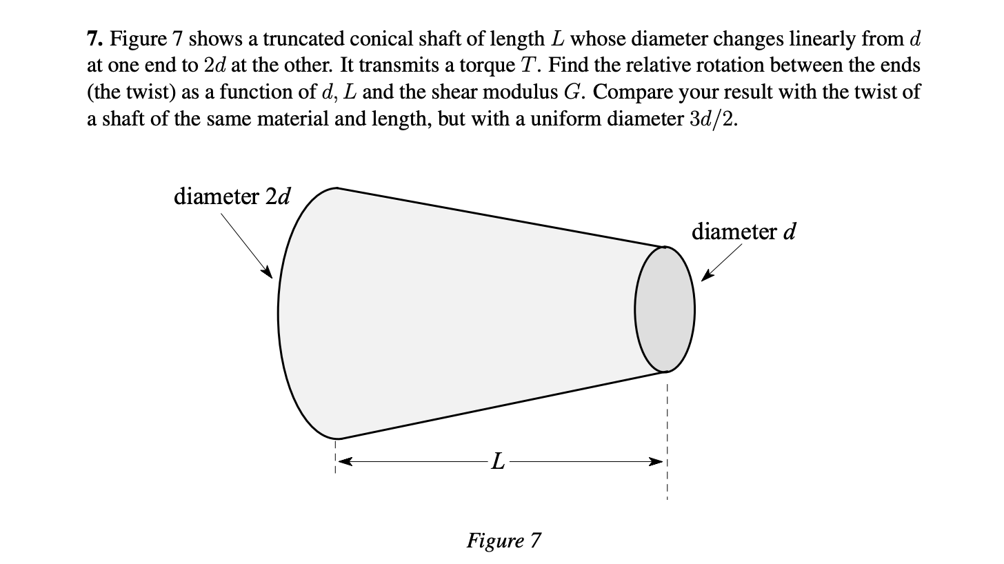 Solved 7. Figure 7 shows a truncated conical shaft of length | Chegg.com