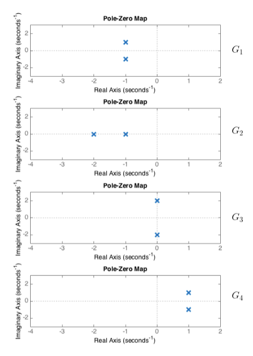 Solved Which of the systems are stable, unstable, and | Chegg.com