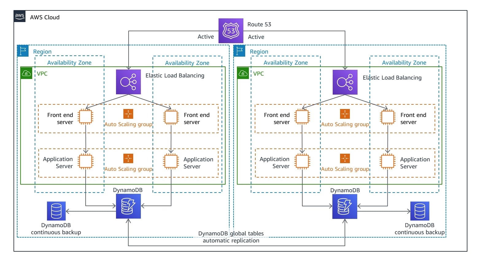 Solved design and document an architecture for | Chegg.com