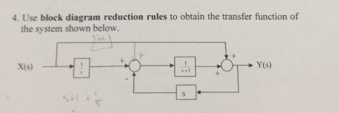 Solved Use block diagram reduction rules to obtain the | Chegg.com