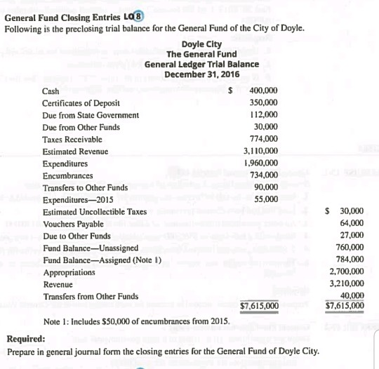 Solved General Fund Closing Entries LO 8 Following is the | Chegg.com