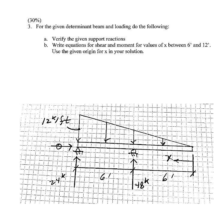 Solved (30%) 3. For the given determinant beam and loading | Chegg.com