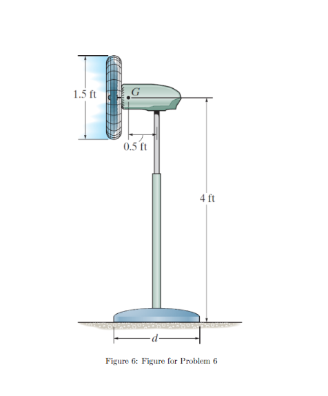 Solved The fan shown in Figure 6 blows air at the rate of | Chegg.com