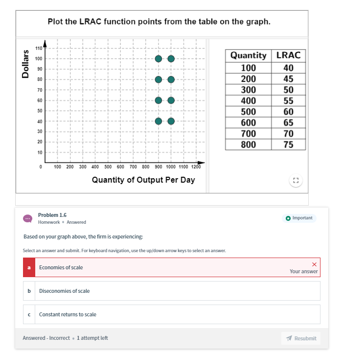 Solved Plot the LRAC function points from the table on the | Chegg.com