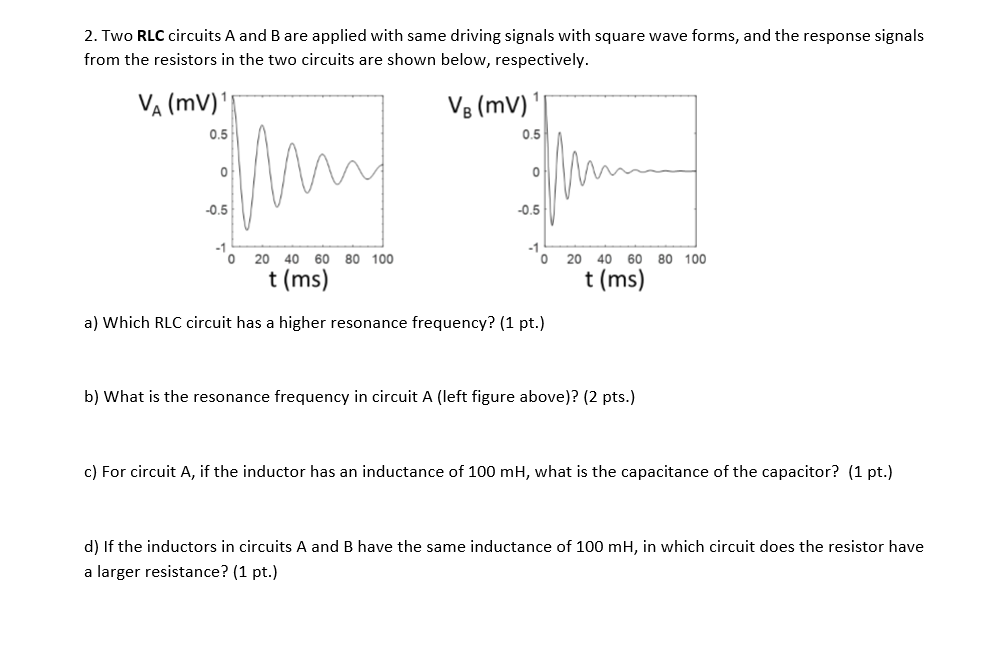 2. Two RLC circuits A and B are applied with same | Chegg.com