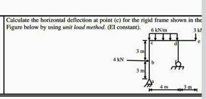 Solved Calculate the horizontal deflection at point (e) for | Chegg.com