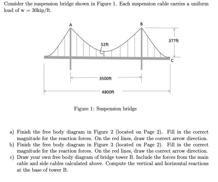 Solved Consider the suspension bridge shown in Figure 1. | Chegg.com