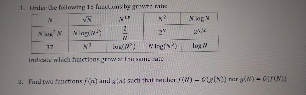 Solved 1. Order the following 15 functions by growth rate: N | Chegg.com
