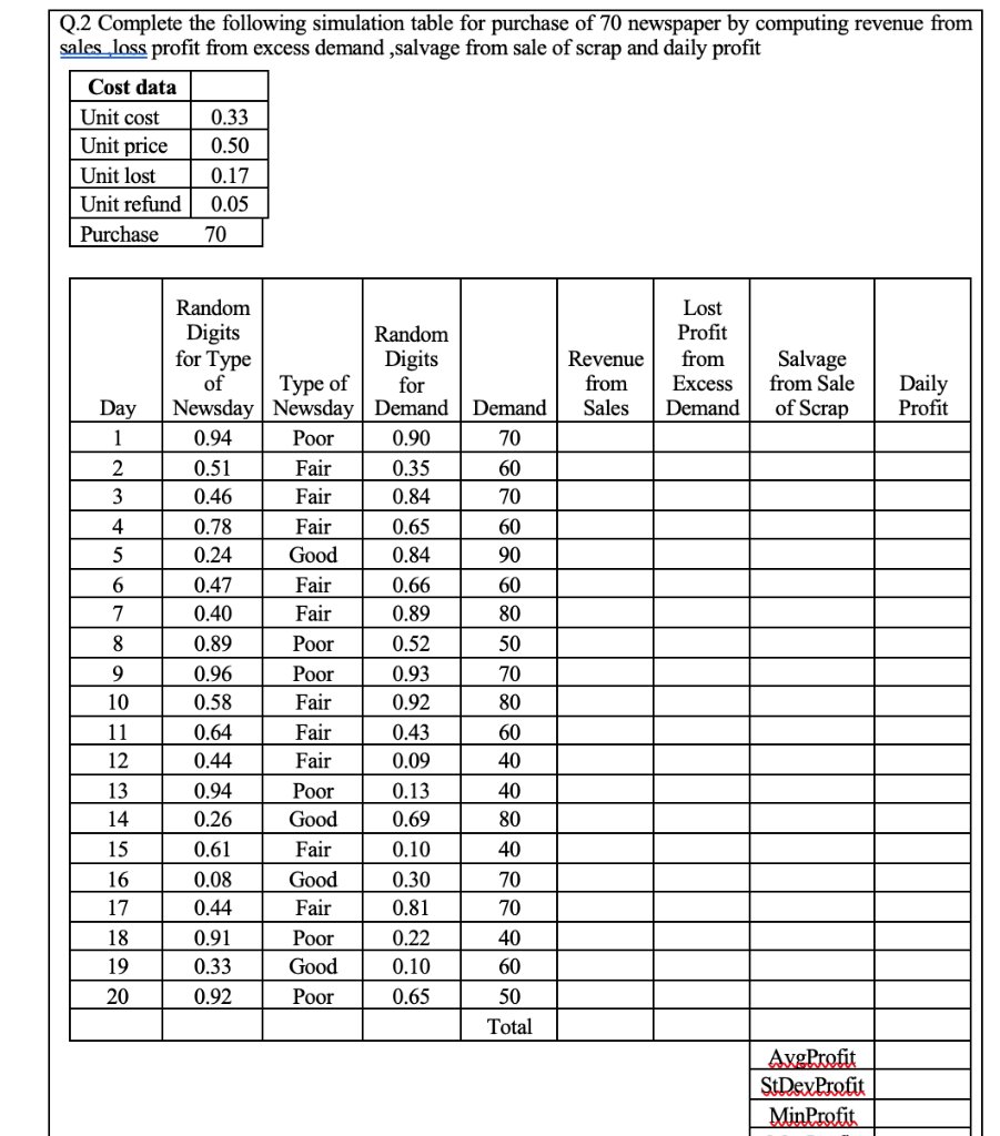 Solved Q.2 Complete the following simulation table for | Chegg.com