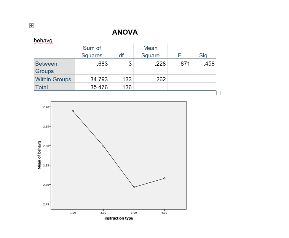 Solved Dataset Assignment for Week 5: Explanation of | Chegg.com