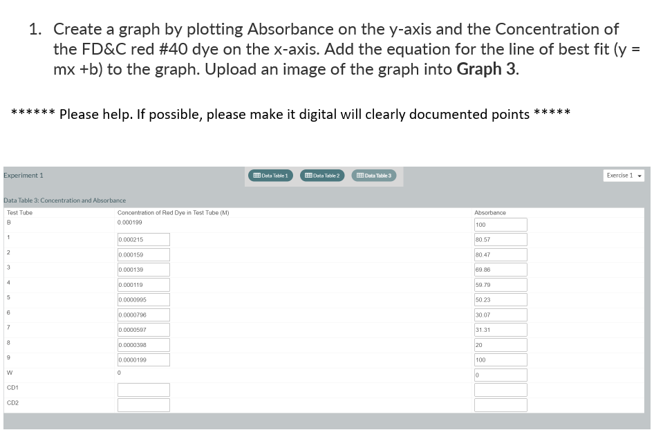 Solved 1. Create a graph by plotting Absorbance on the | Chegg.com