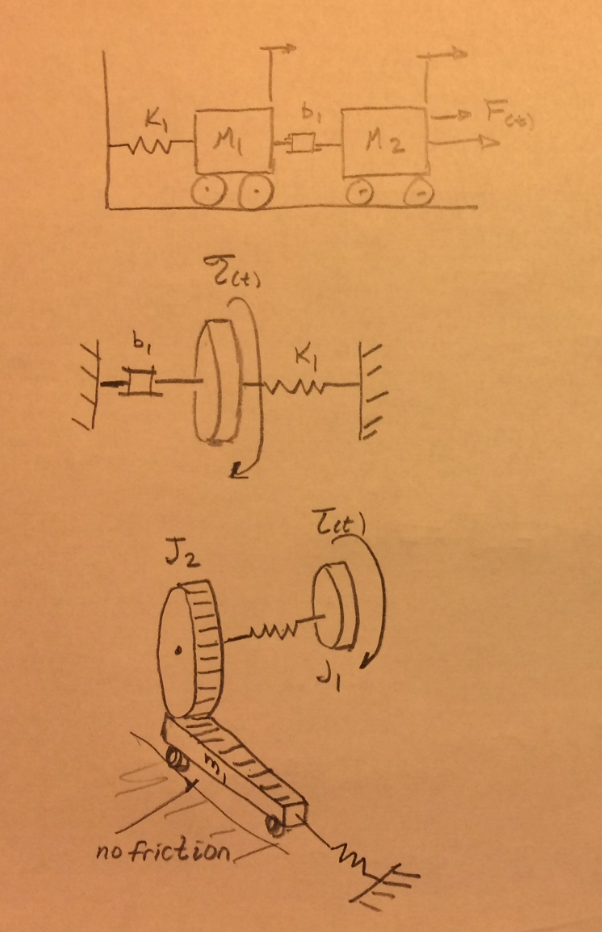 Solved 1) Please draw bond graphs for each on 1 page (3 bond | Chegg.com