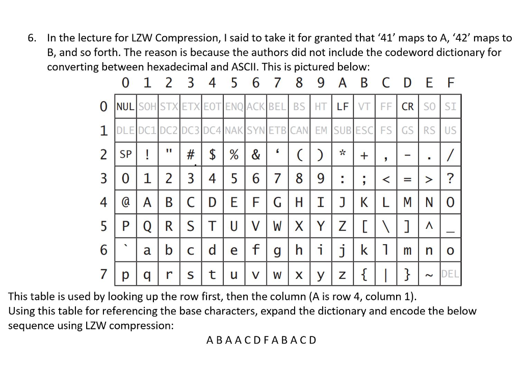 Solved 6. In the lecture for LZW Compression, I said to take | Chegg.com
