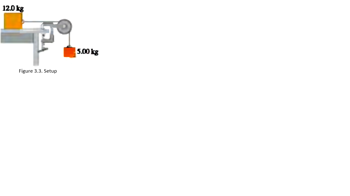 Solved 12.0 kg 5.00 kg Figure 3.3. Setup 3. A 10.0-kg box | Chegg.com