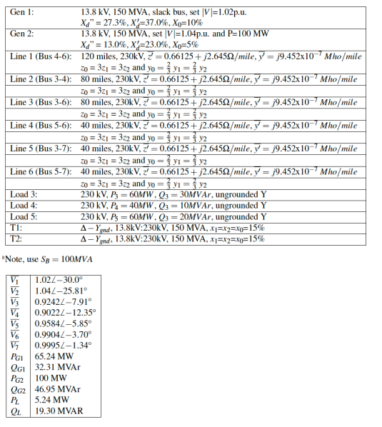 Solved 1. Convert the system data to per unit on a 100 MVA | Chegg.com