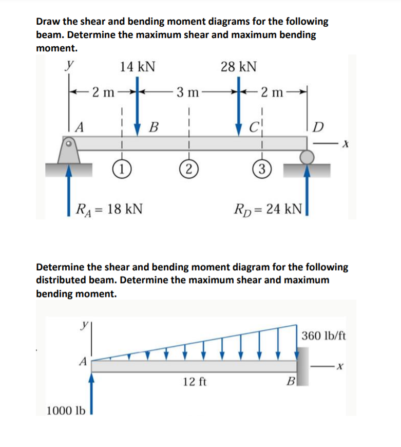 Solved 1. Draw the shear and bending moment diagrams for | Chegg.com